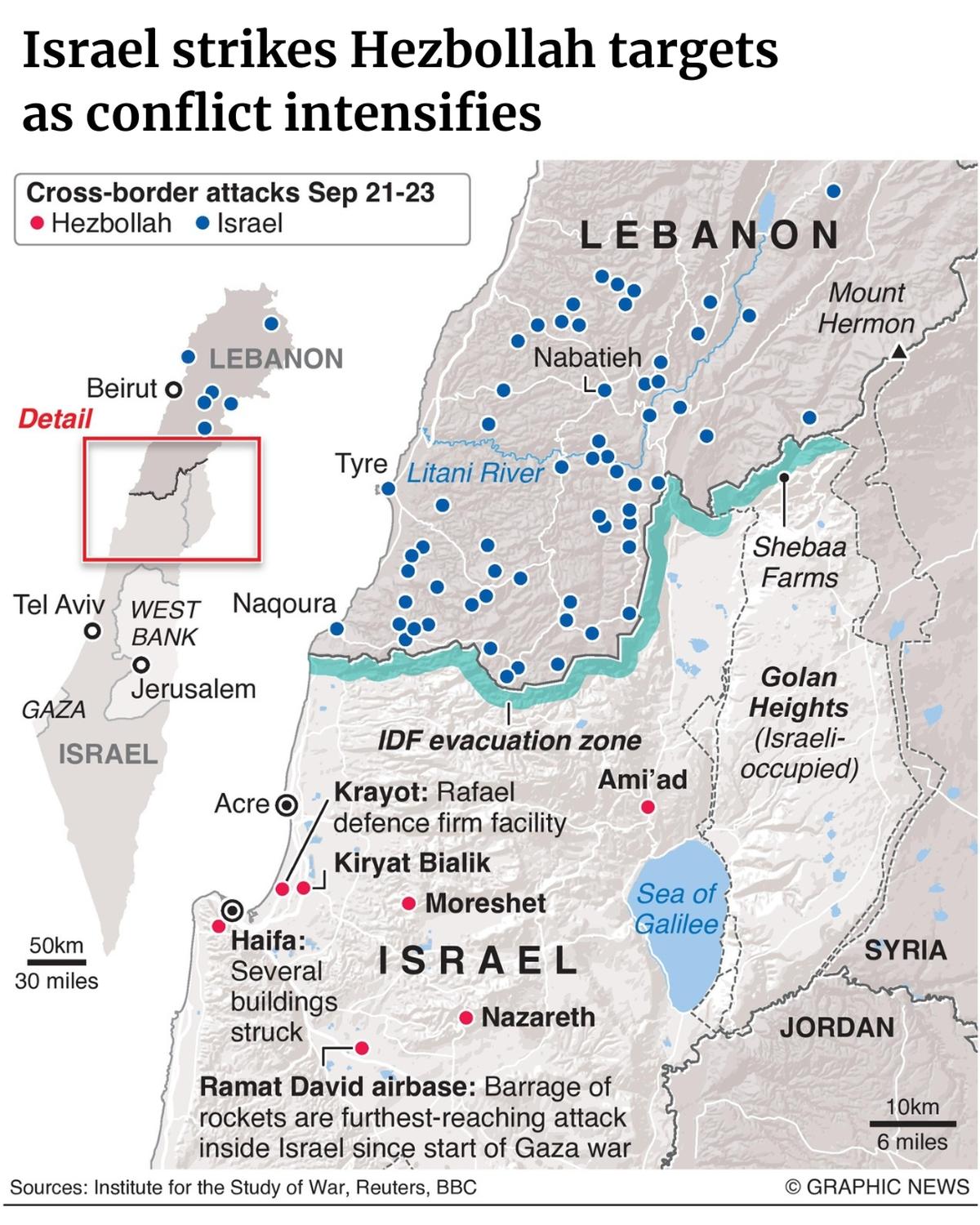 Israel-Hezbollah conflict: Deaths and displacement rise in Lebanon - The Hindu